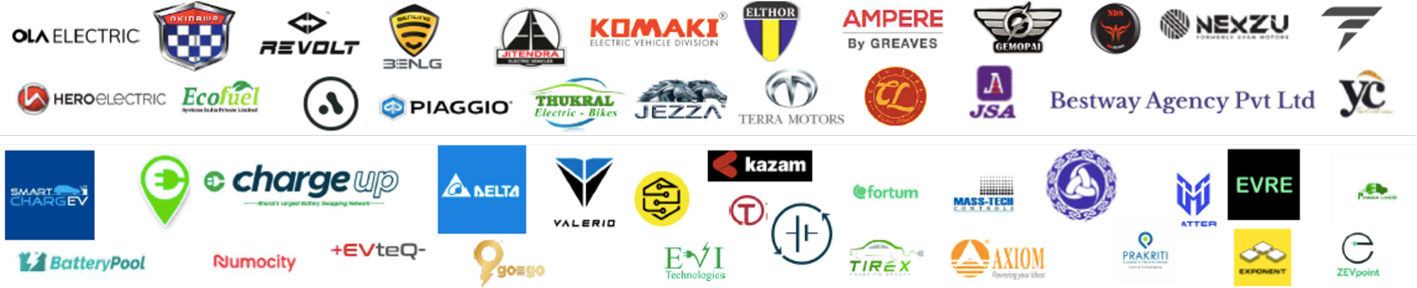 EV Sector Reports