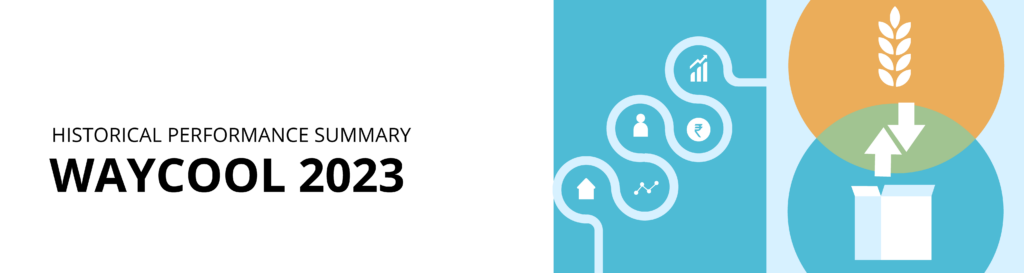 Historical Performance Summary Report: WayCool 2023