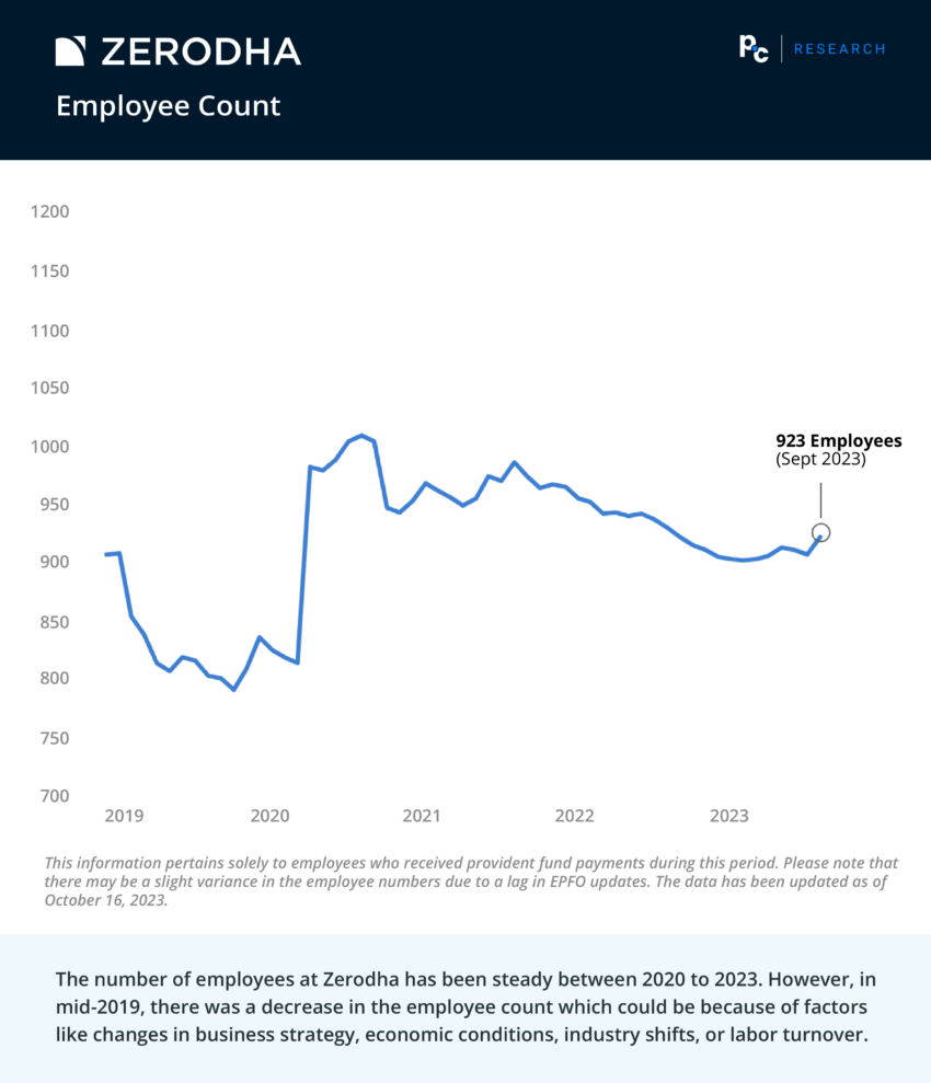 Historical Performance Summary Report: Zerodha 2023