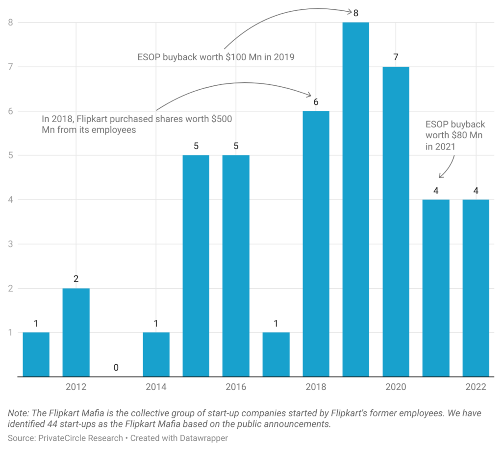 Unveiling the Phenomenon: The Rise of the Flipkart Mafia in 2024