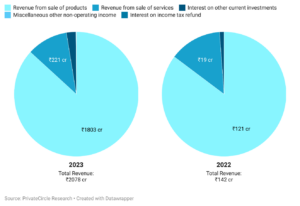 Zepto 2024: Insights from Historical Performance Summary Report ...