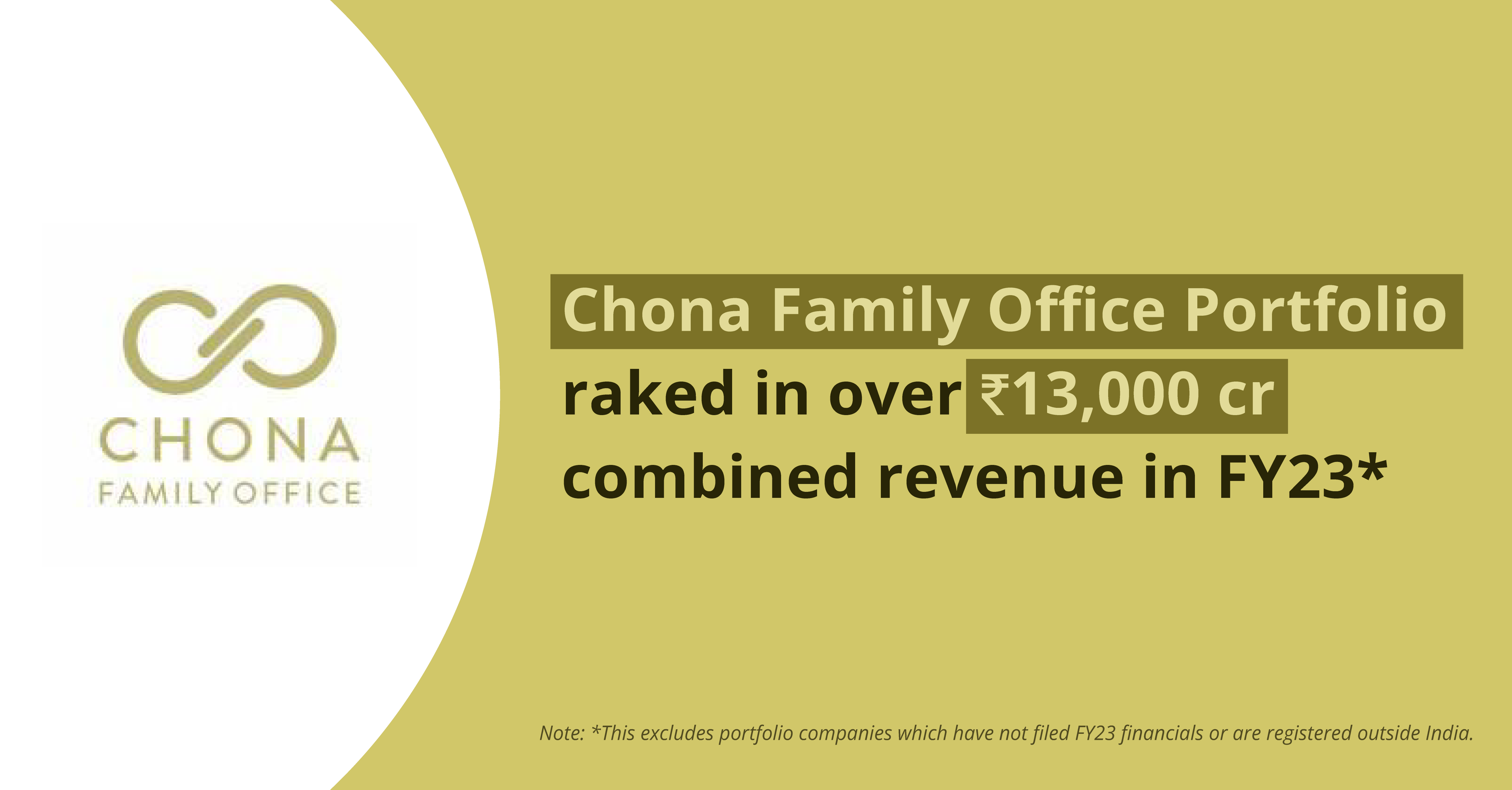 Chona Family Office's 2024 Investment Overview