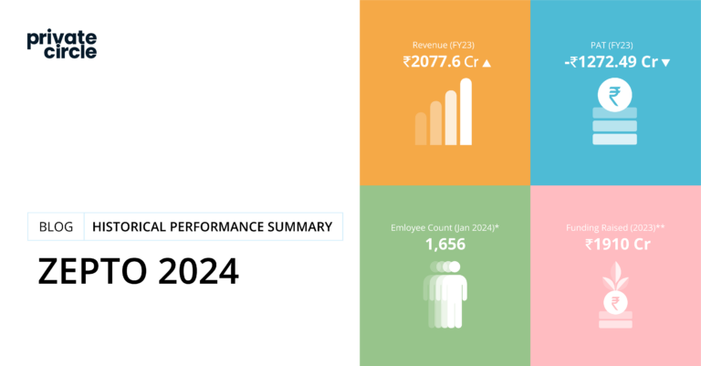 Zepto 2024: Insights from Historical Performance Summary Report ...