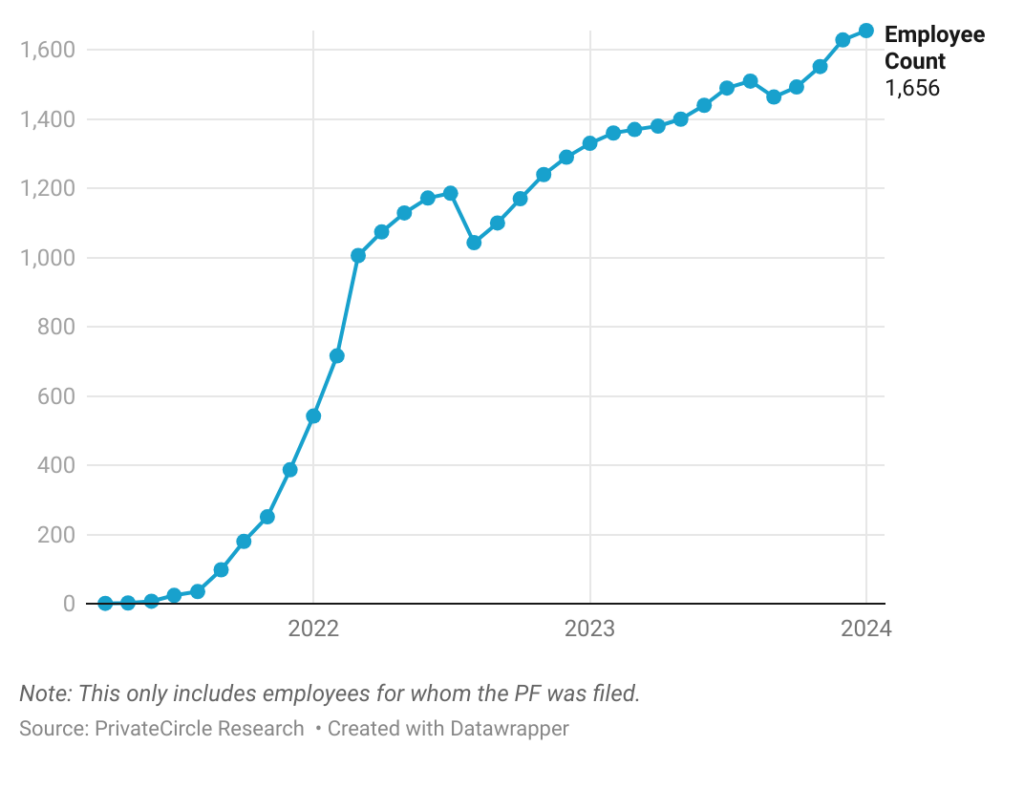 Zepto 2024: Insights from Historical Performance Summary Report ...