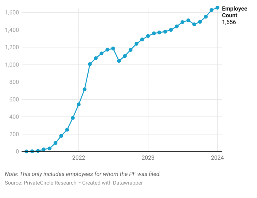 Zepto 2024: Insights from Historical Performance Summary Report ...