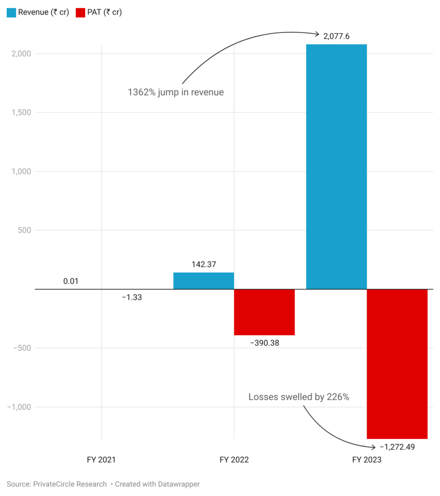 Zepto 2024: Insights from Historical Performance Summary Report ...