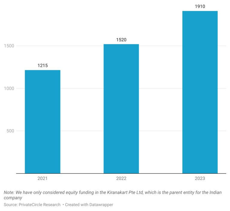Zepto 2024: Insights from Historical Performance Summary Report ...