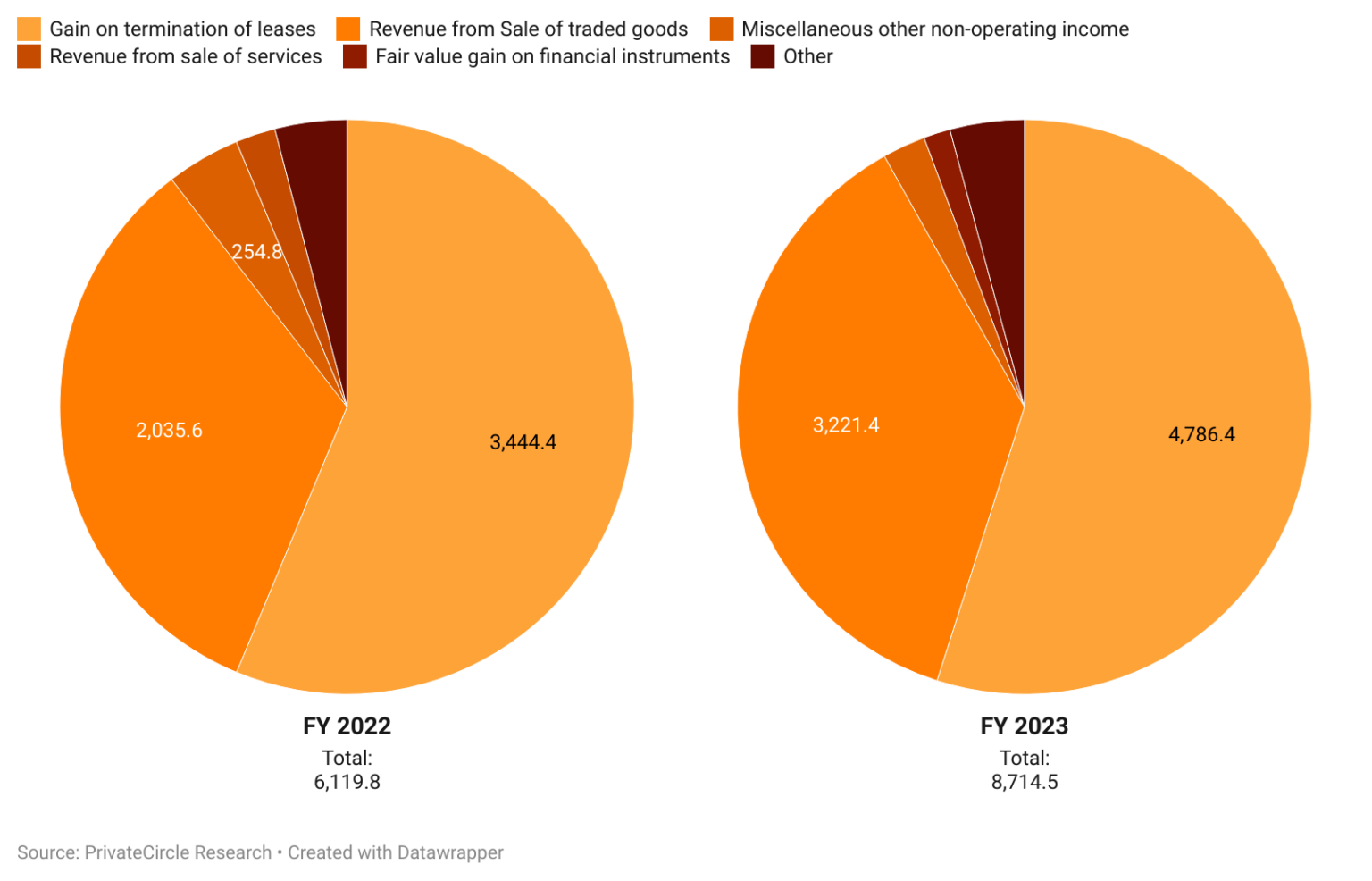 Swiggy 2024: A Comprehensive Historical Performance Analysis