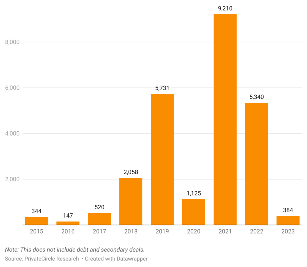 Swiggy 2024: A Comprehensive Historical Performance Analysis