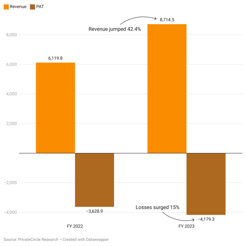 Swiggy 2024: A Comprehensive Historical Performance Analysis