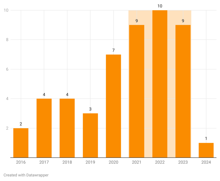Inside the Swiggy Mafia: Metrics, Impacts, and Future Trajectories