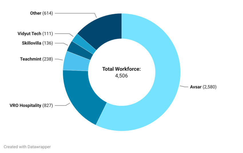 Inside the Swiggy Mafia: Metrics, Impacts, and Future Trajectories