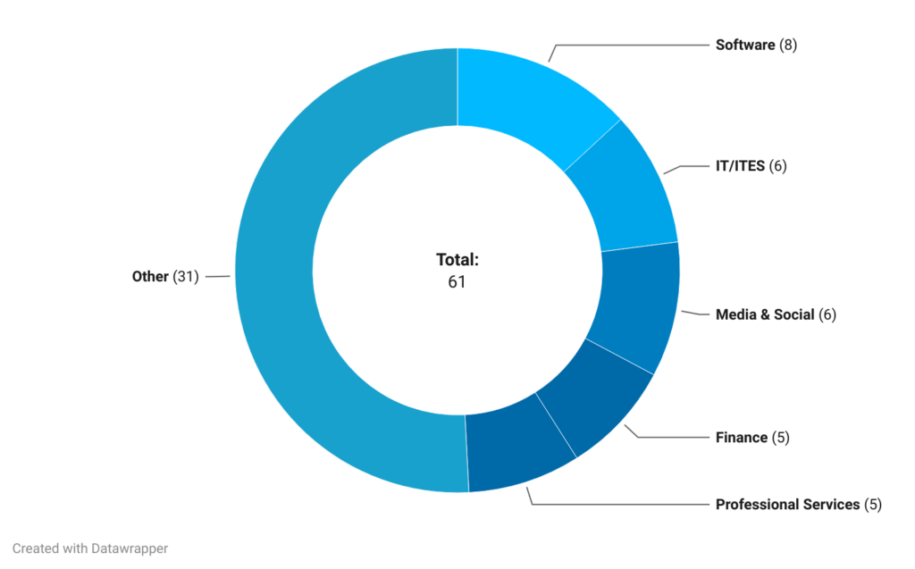 Inside the Swiggy Mafia: Metrics, Impacts, and Future Trajectories