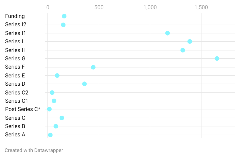 Lenskart: Accessibility and Growth in Indian Eyewear Market