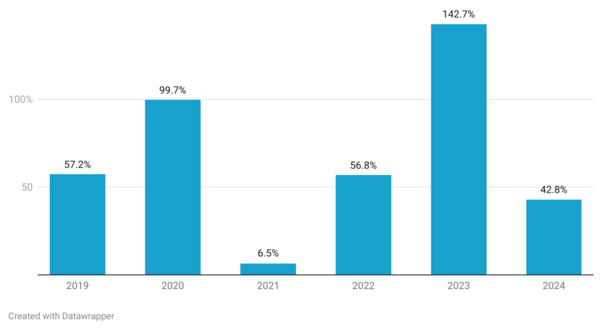 Lenskart: Accessibility and Growth in Indian Eyewear Market