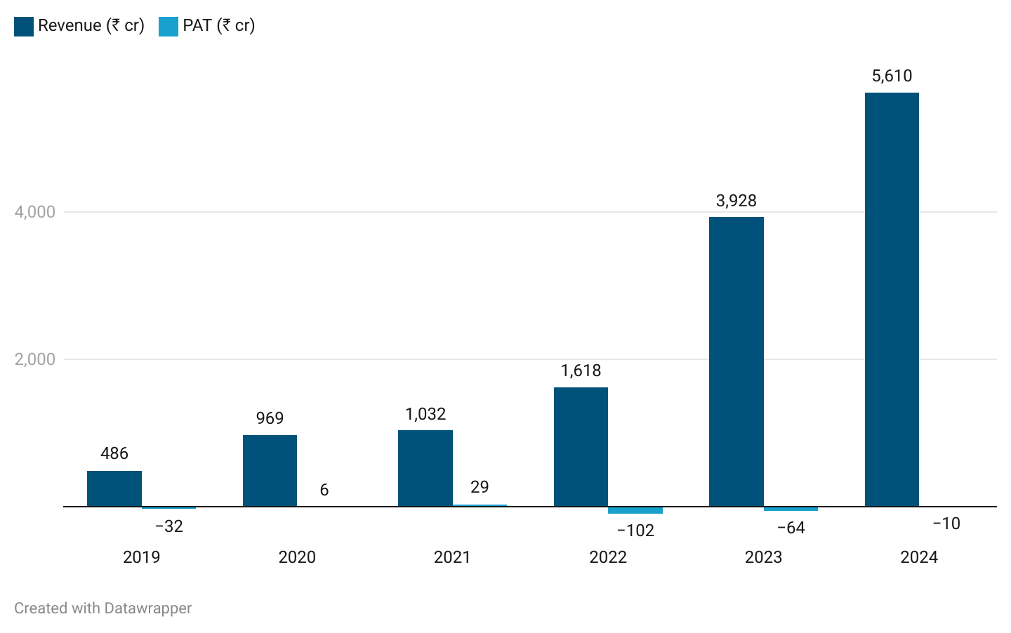 Lenskart: Accessibility and Growth in Indian Eyewear Market