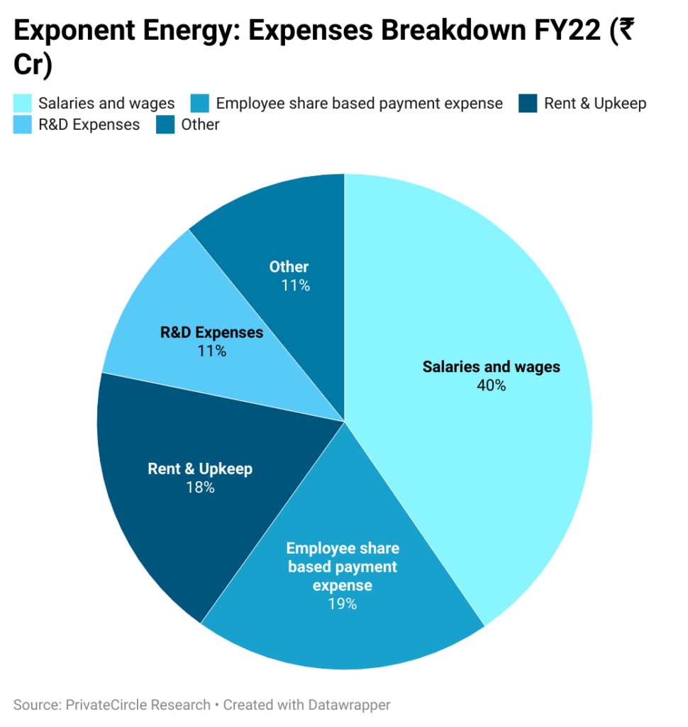 Exponent Energy: Redefining Charging Time for Electric Vehicles ...