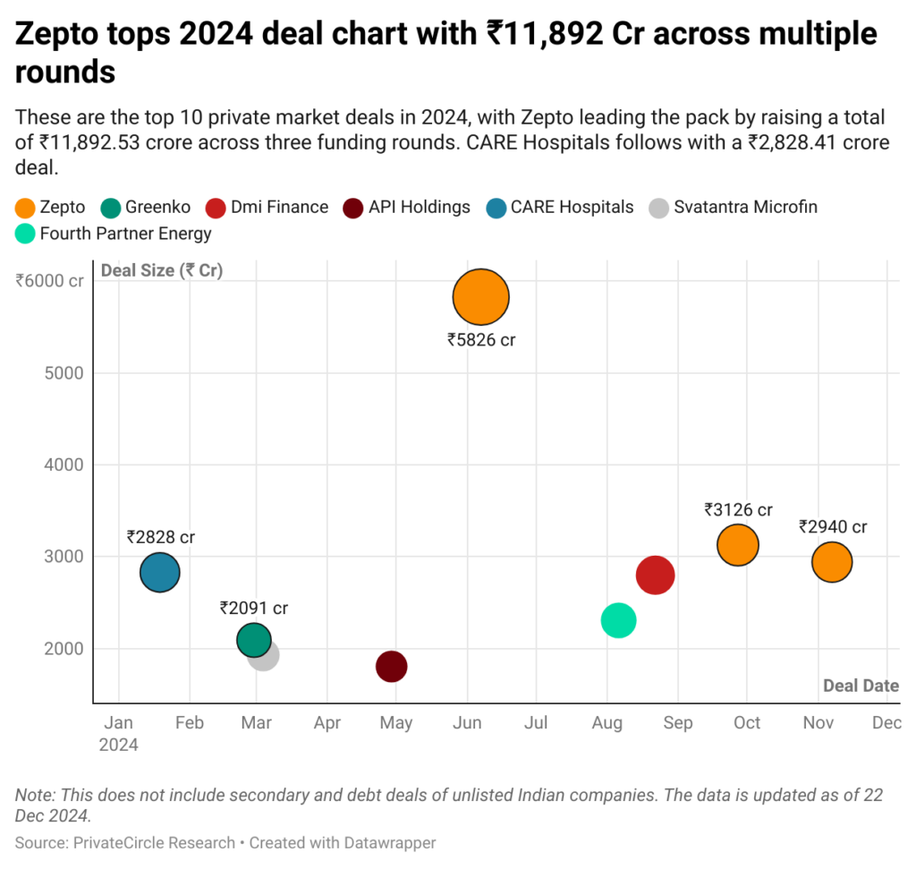 Annual Deal Summary Report 2024: Key Highlights and Insights ...
