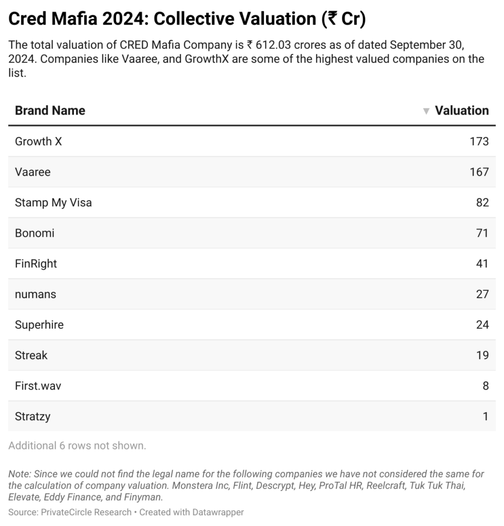 The Rise of Cred Mafia 2024: Startups by Former Cred Employees ...