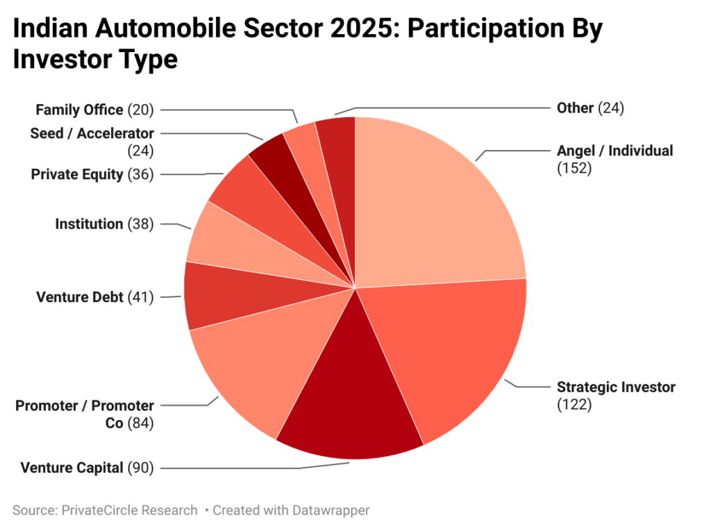 Understanding the Growth of the Indian Automobile Sector ...