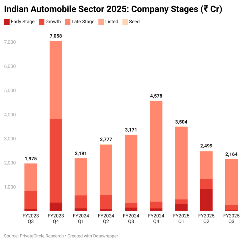 Understanding the Growth of the Indian Automobile Sector ...
