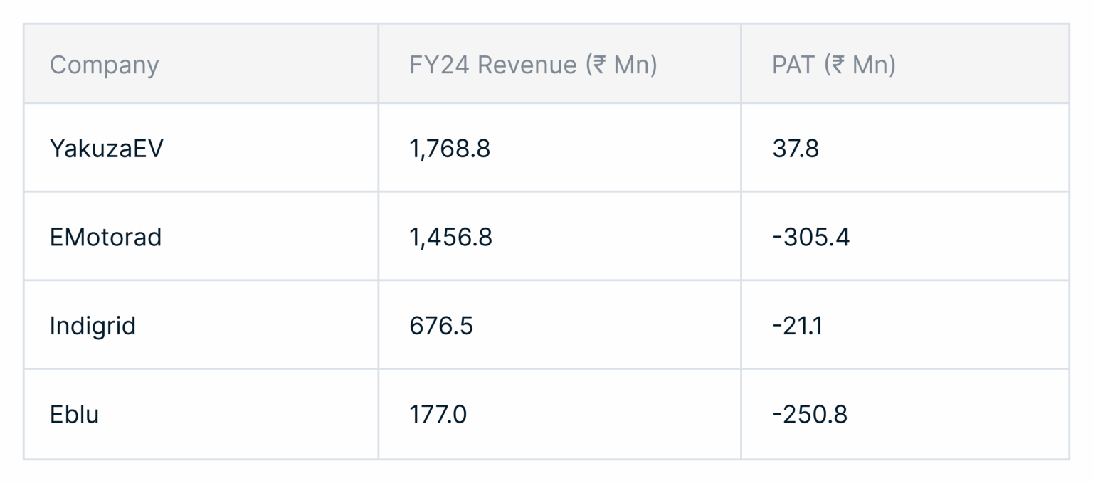 Euler Motors: Charging Ahead in the EV Revolution - PrivateCircle Blog
