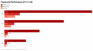 Profectus Capital: Building Credit with Conviction