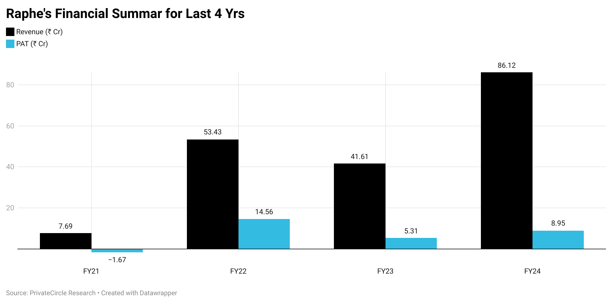 Raphe Mphibr: India’s Drone Decade Takes Flight - PrivateCircle Blog