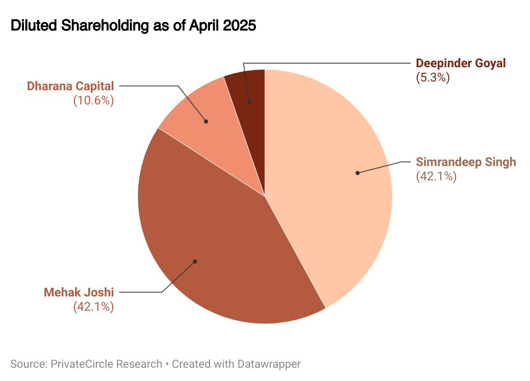 LAT Aerospace: Revolutionizing Regional Air Travel in India