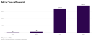 Spinny: India’s Fastest-Growing Used Car Platform
