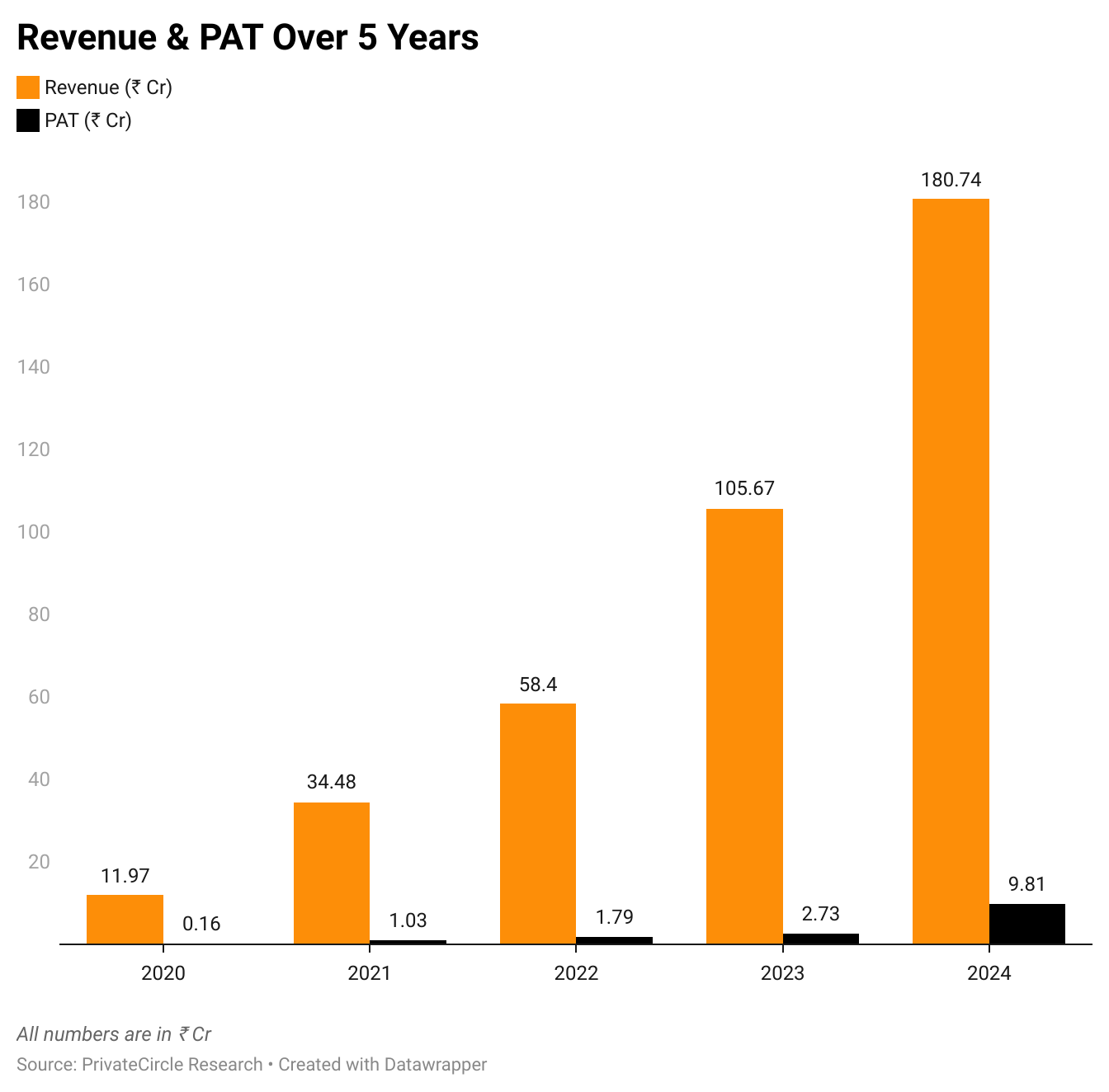 Brandworks Technologies: Growth, Funding & Factory Expansion