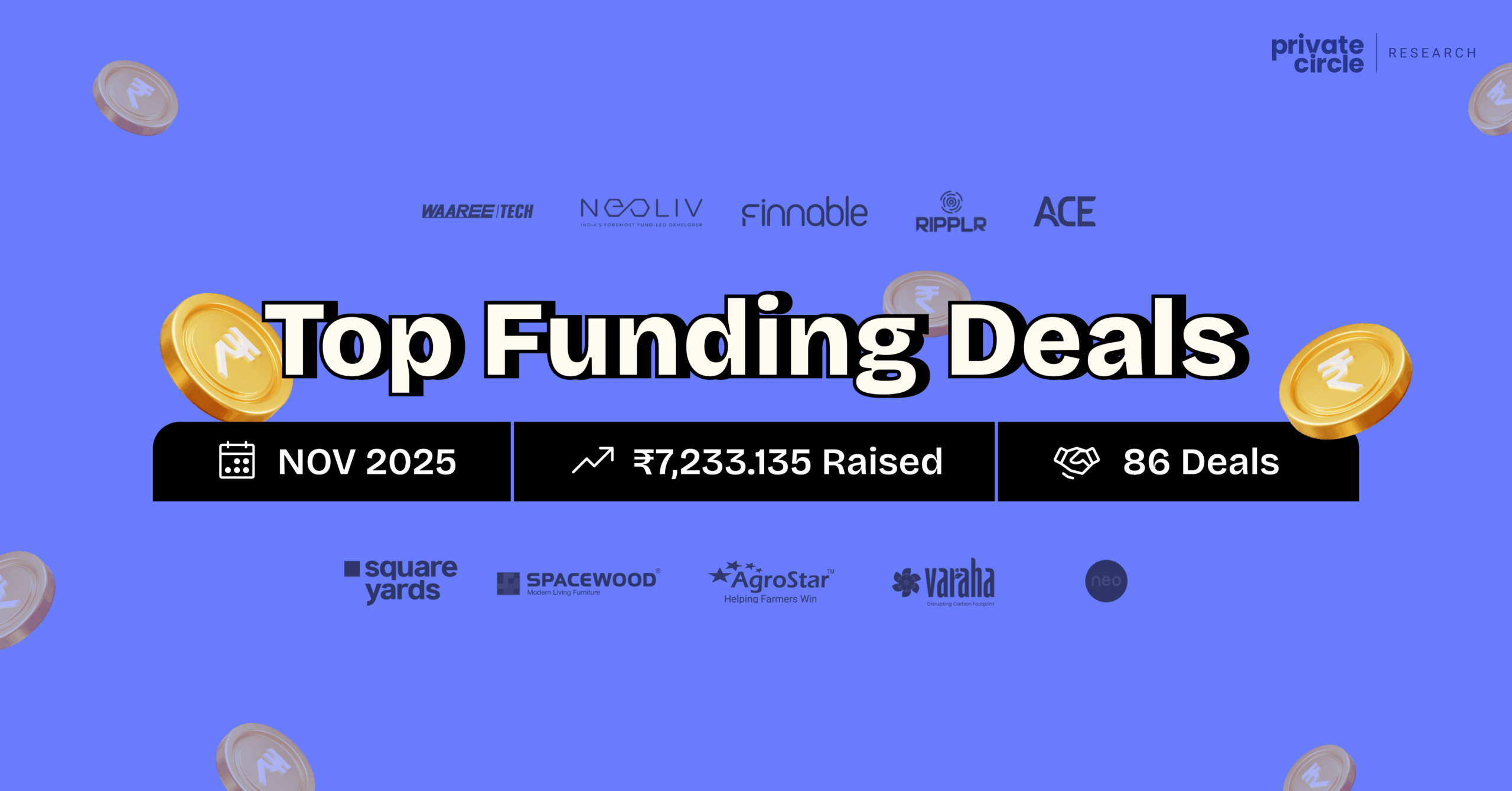 India Startup Funding Report: Biggest Deals of November 2025